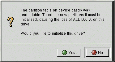 Partitioning with fdasd